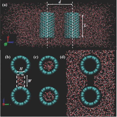 Electrostatic Contribution From Solvent In Modulating Single Walled Carbon Nanotube Association