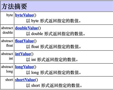 number、biginteger、bigdecimal类详解 csdn博客