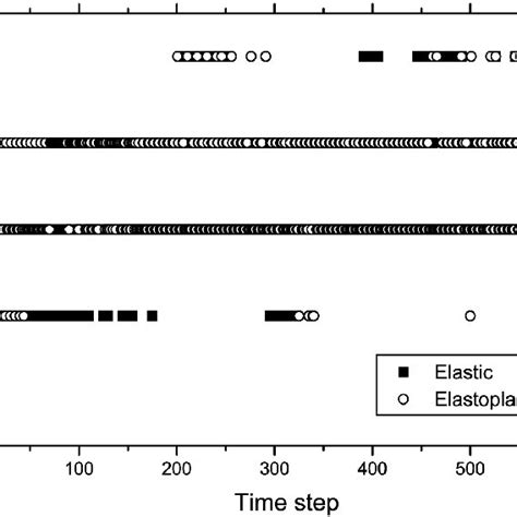 Number Of Iterations Per Time Step Considering Optimal Relaxation Download Scientific Diagram