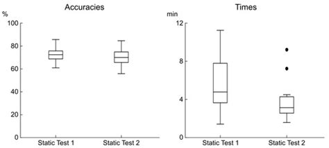 Braincomputer Interface Based On Plv Spatial Filter And Lstm Classification For Intuitive