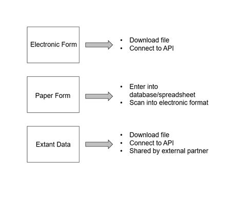 Chapter 12 Data Capture Data Management In Large Scale Education Research
