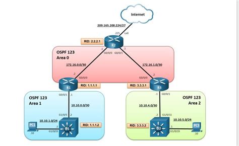 Simple Multi Area Ospf Topology To Practice Ospf Protocol On Packet