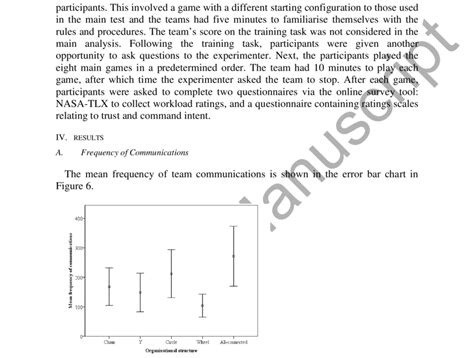 error bar chart showing mean number of team communications for each