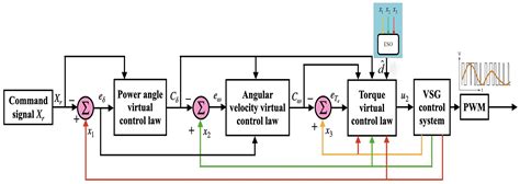 electronics free full text extended state observer based