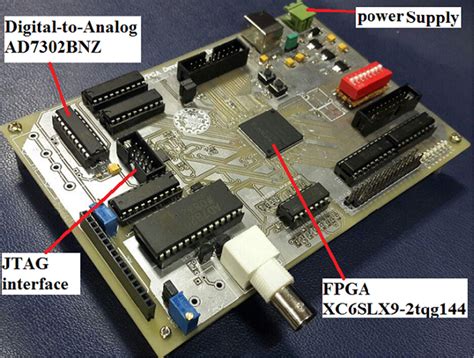 The Fpga Spartan Board For The Real Time Simulator Download Scientific Diagram