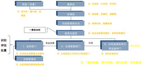 合规管理制度体系和组织体系，“44533”核心秘籍 知乎