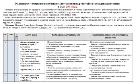 Планування «Інтегрований курс історії та громадянської освіти” 6 кл 105 год Пометун