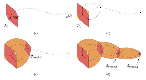 illustration of our control approach extended to disturbed nonlinear