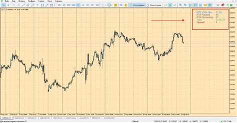 Atr Master Buy Trading Indicator For Metatrader 5