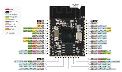 Wiring Flashing Programming ESP 32 ESP32S With USB TTL UART And