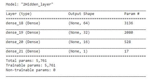 the keras mlp regressor model with 2 hidden layers download