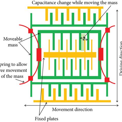 Accelerometer Internal Structure Download Scientific Diagram