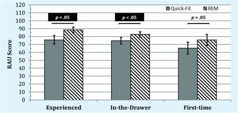 Real Ear Measurement And Its Impact On Aided Audibility And Patient Loyalty The Hearing Review