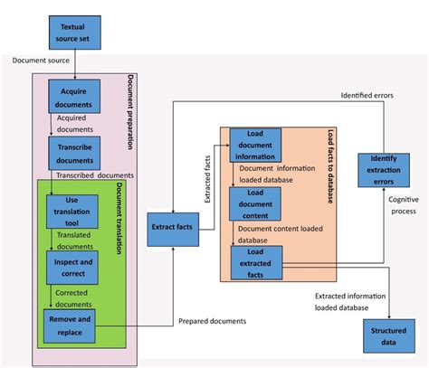 Initial Information Extraction Model Download Scientific Diagram