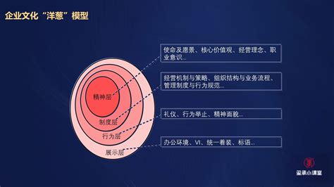 玺承带你秒懂电商管理让企业人效价值最大化 韩云海（上） 哔哩哔哩 bilibili