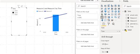 Solved Chart With Column And Line Value Only See Specif Microsoft Fabric Community