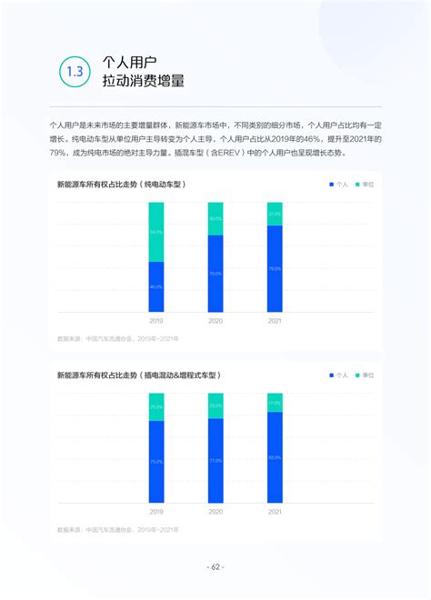 2022中国新能源汽车发展趋势白皮书 算数报告 巨量算数