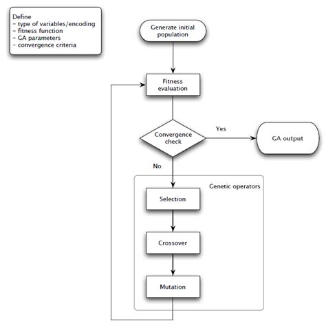 Chapter 4 Robust Field Development Optimization Using The Proxy Model Decision Driven Data