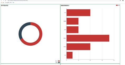 echarts入门教程精简实用系列 南之骄阳 博客园