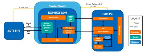 EVAL ADTF3175 NXZ Analog Devices Wiki