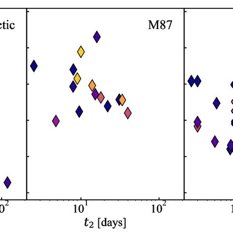 Detection Efficiency For Simulated Light Curves From Galactic Left