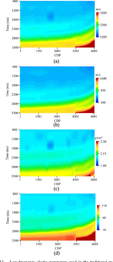 Figure 13 From Seismic Avo Inversion Method For Viscoelastic Media Based On A Tandem Invertible
