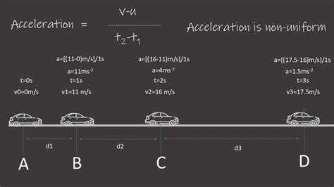 Kinematics Module 2 Lesson 4 Interpreting Graphs With Non Uniform