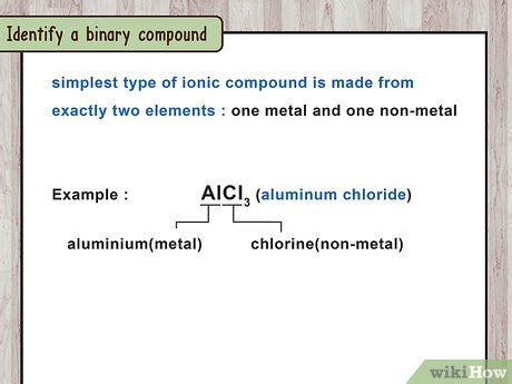 Ways To Write Ionic Compounds WikiHow