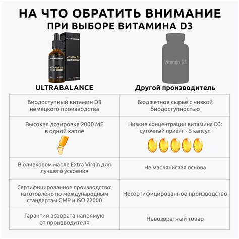 Витамин Д3 2000 ме 1000 капель UltraBalance комплекс холекальциферол ...