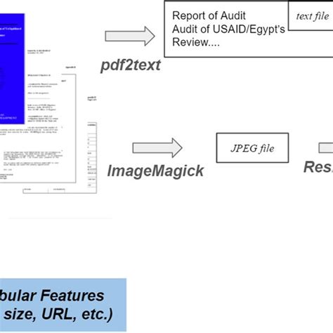 A Diagram Showing Our Preprocessing Pipeline Download Scientific Diagram