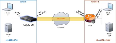 ibm cloud docs