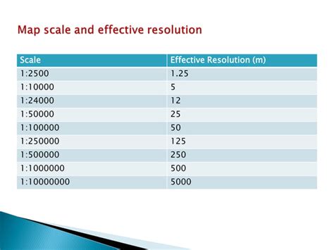 Components Of Spatial Data Quality In Gis Pdf