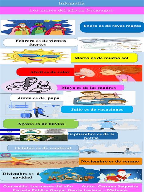 Infografía Personalizada Carmen Sequeira Pdf