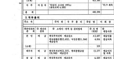 1993년 김영삼 대통령 재산은 얼마 뉴스타파 재산 사이트 업데이트