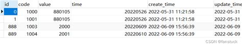 python写入mysql数据库to sql 一文详解 代码展示 fanstuck的博客 csdn博客 python to sql
