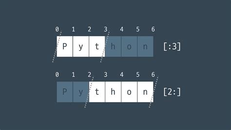 16 문자열 슬라이싱 파이썬 강좌 코딩 기초 강의 python 김왼손의 왼손코딩 youtube