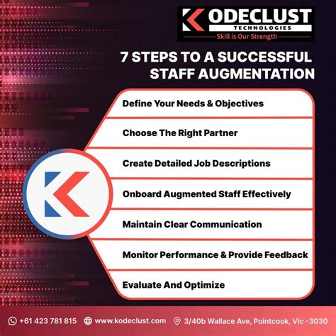 Kodeclust Technologies On Linkedin Kodeclust Staffaugmentation Businessstrategy Teambuilding