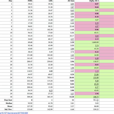 The Reinforcement Learning Paradigm Adapted From [sutton And Barto] [19] Download Scientific