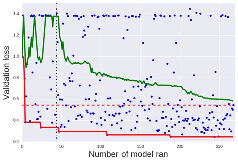Classification Of Mri Data Using Deep Learning And Gaussian Process