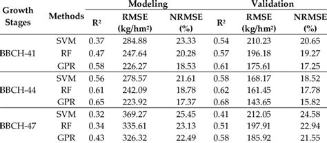 Potato Agb Estimates Based On Selected Fds Features Using Download Scientific Diagram