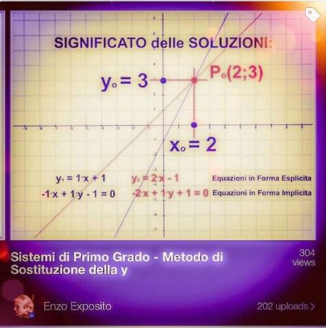 Cartesian Geometry On Tumblr