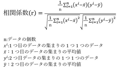 相関分析基礎相関係数とは意味計算方法Excelでの求め方までわかりやすく解説 相関分析基礎相関係数とは意味計算方法Excelでの求め方までわかりやすく解説