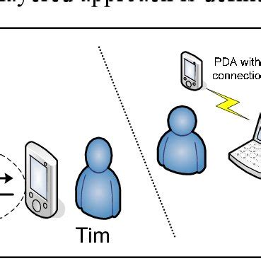 Bluetooth Use In Public And Corporate Networks Download Scientific Diagram