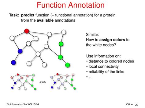 Bioinformatics 3 V6 Biological Ppi Networks Are They Really Scale