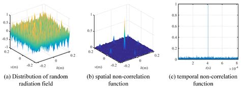 Phaseless Terahertz Coded Aperture Imaging Based On Deep Generative Neural Network