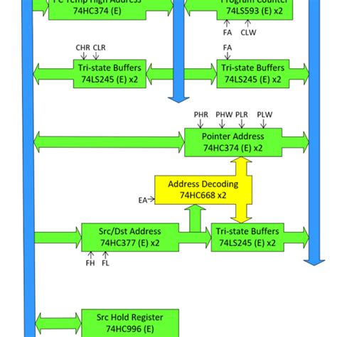 One Instruction Vga Computer One Instruction Vga Computer