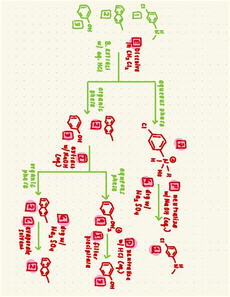 Acid Base Extraction Lab 4 T I 25 J I S E E 3 S S Studocu