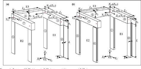 Figure 1 From Compact Design Of A Novel Linear Compliant Positioning Stage With High Out Of