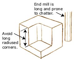 SOLIDWORKS Tech Tip Using DFMXpress