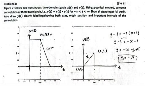 Solved Problem 384figure 2 ﻿shows Two Continuous